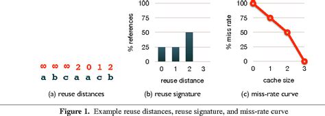 Figure 1 From A Component Model Of Spatial Locality Semantic Scholar