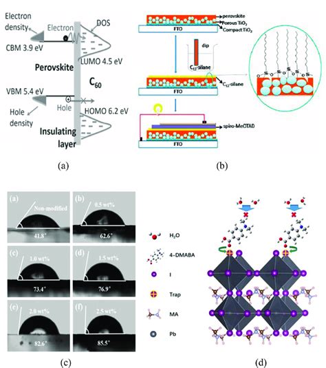 A The Energy Diagram Illustrates The Principle Of Suppressing Surface Download Scientific