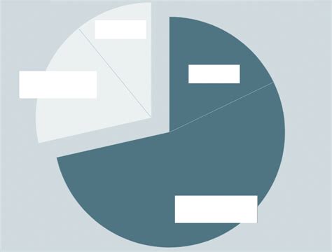 Possible To Subdivide Part Pie Chart · Issue 2079 · Ploucnivo · Github