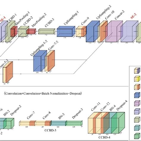 Structure Of Msff Dcnn Download Scientific Diagram