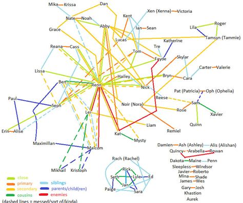Original Character Map 2012 By Faydescape On Deviantart