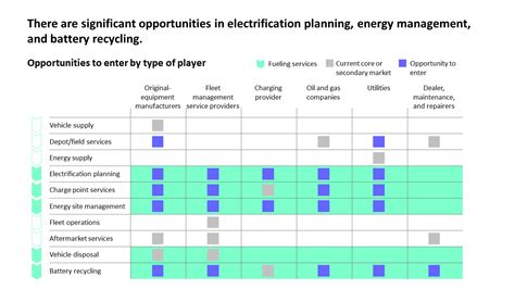 Fleet Decarbonization Transforming The Freight Industry With An Expanding Value Chain Zura