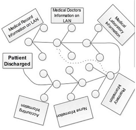 A Cyclic Tree Structure Model Download Scientific Diagram