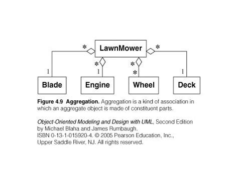 Uml Classdiagramppt Diagrams Ppt Download Ppt