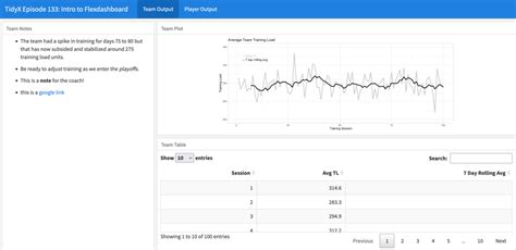 Tidyx Episode 133 Intro To Flexdashboard Patrick Ward Phd