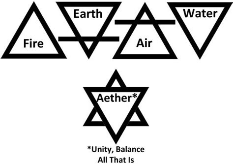Triangle Meaning And Triangle Symbolism On Whats Your Sign