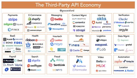 Api First Companies Roger Montgomery