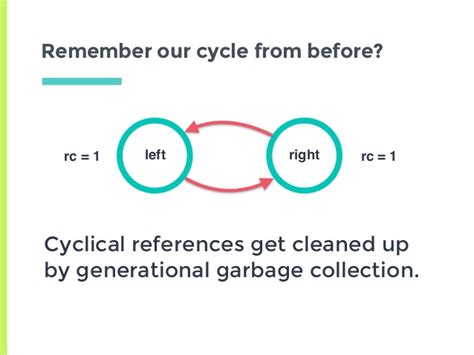Memory Management And Garbage Collections In Python