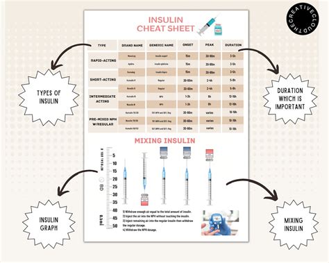 Nursing Cheat Sheet Insulin Cheat Sheet Pharmacology Insulin