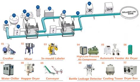 Extrusion Blow Moulding Machine Starsplas Is A Quality Supplier