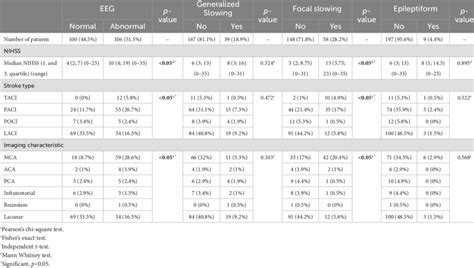 Stroke Characteristics And Electroencephalographic Abnormalities