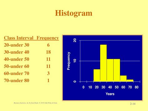Business Statistics 4e By Ken Black Ppt Download