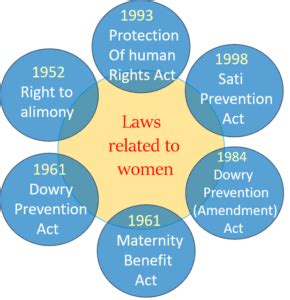 6 Empowerment Of Women And Other Weaker Sections