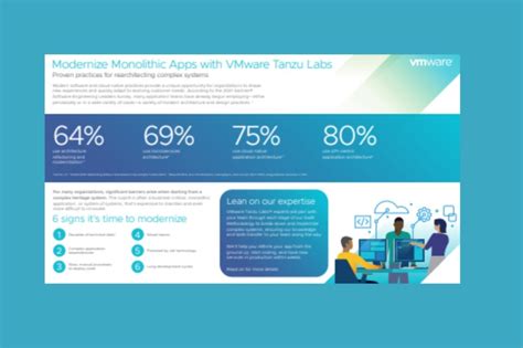 Modernize Monolithic Apps With Vmware Tanzu Labs Cxo Informer