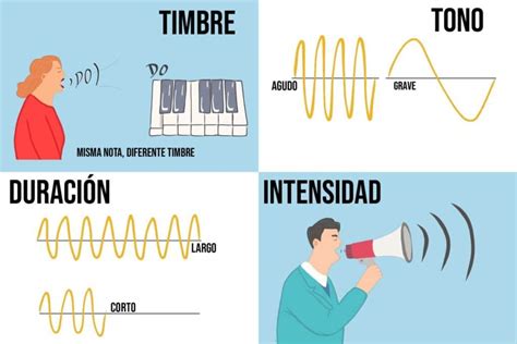 ¿qué Es El Sonido Y Cuáles Son Sus Características Zkmpp