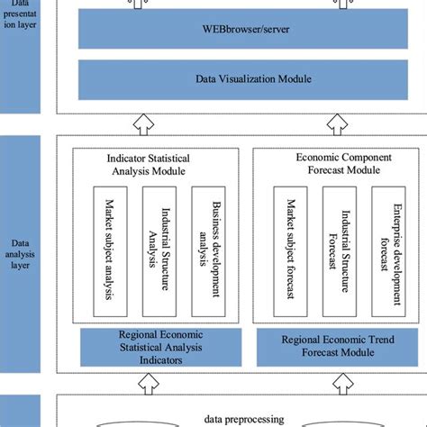 Neural Network Identification Error Diagram Download Scientific Diagram