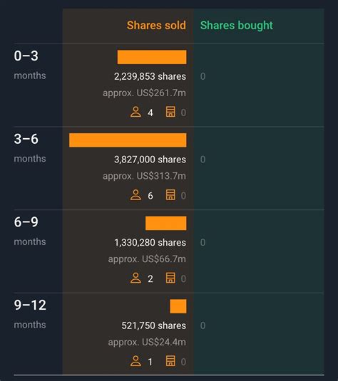 Víctor Rubio Matilla On Linkedin Nvidia… Is It A Good Buy No Imo No And In Yours It Shouldn