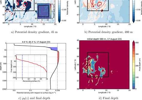 Figure 2 From Subsurface Initiation Of Deep Convection Near Maud Rise