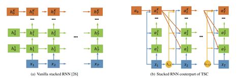 A Revisit Of Sparse Coding Based Anomaly Detection In Stacked RNN Framework
