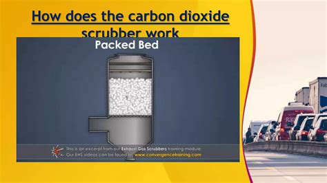 Carbon Dioxide Scrubber Pptx