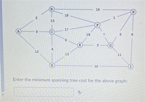 Solved Enter The Minimum Spanning Tree Cost For The Above