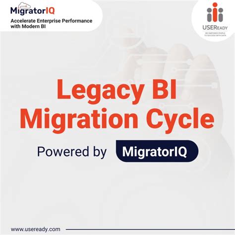 Video How To Modernize Your Bi With Migratoriq Useready Posted On The Topic Linkedin