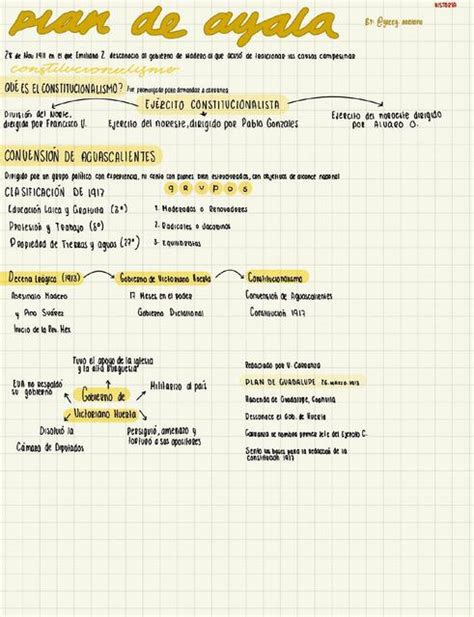 Plan De Ayala Arellanoou Udocz
