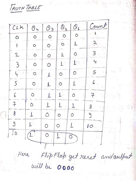 [solved] design a 4 bit modulo 10 counter that is a 4 bit counter