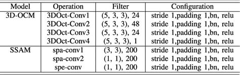 table v from hyperspectral image classification based on 3 d octave