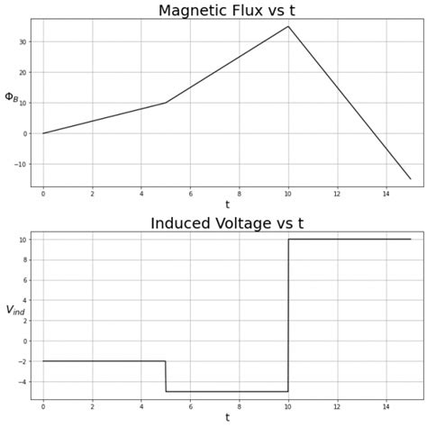 184 Notes Examples Ind Graph2 Png [projects And Practices In Physics]