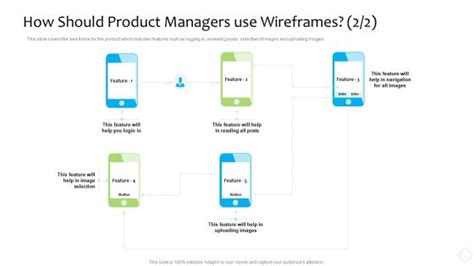 How Should Product Managers Use Wireframes Powerpoint Templates Slides