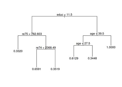 Chapter 2 Stratification Applied Propensity Score Analysis With R