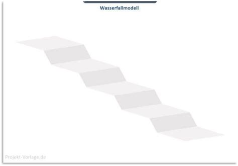 Moderne Wasserfallmodell Darstellung Als Pdf Vorlage Projekte