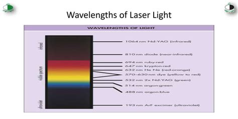 Laser In Ophthalmology And Types Of Laser Pptx