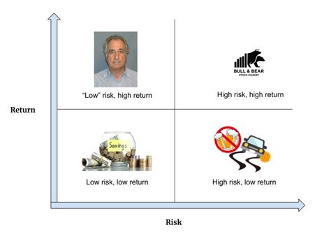 What I Learned Losing Money