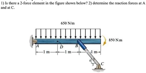 Is There A 2 Force Element In The Figure Shown Below 2 Determine The