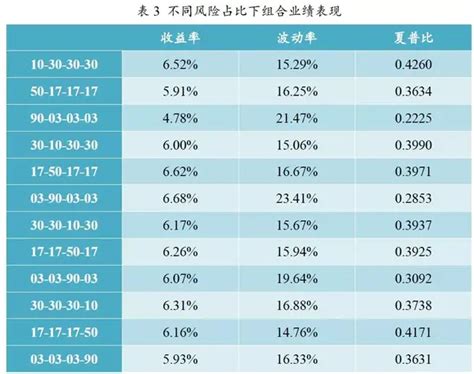【资产配置】一文读懂风险预算模型 知乎
