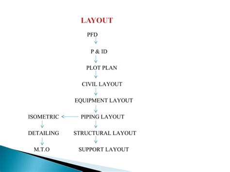 Pdms Ppt