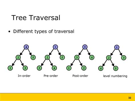 I206 Lecture 13 Recursion Continued Trees Ppt Download