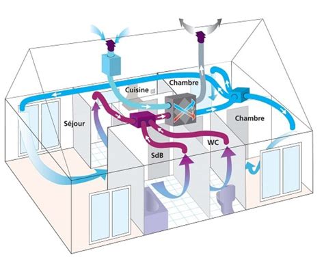 Installation Ventilation Vmc Dépannage Et Entretien Dans Le Var