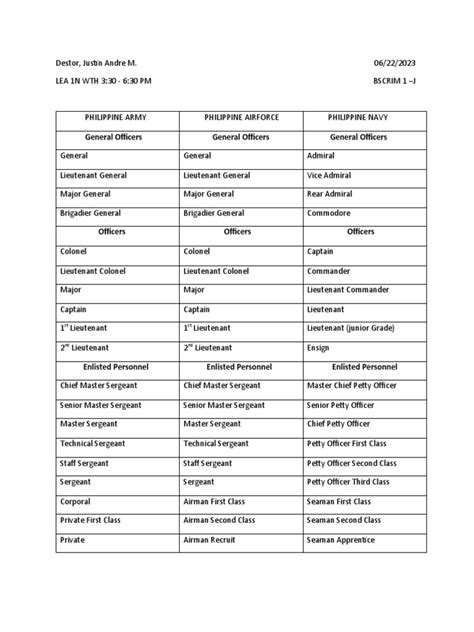 Identify The Afp Ranks Pdf