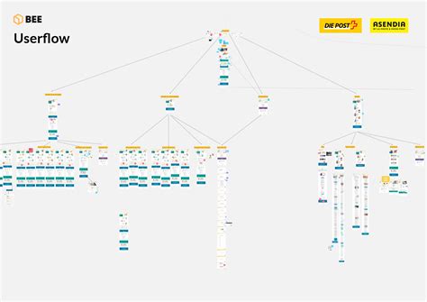 Ux Design Service Bee