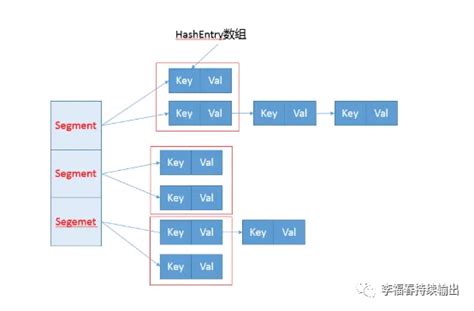 面试刷题10concurrenthashmap如何保证线程安全? 腾讯云开发者社区 腾讯云 面试刷题10concurrenthashmap如何保证线程安全? 腾讯云开发者社区 腾讯云