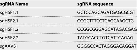 Sgrna Sequences For Crispr Cas9 Knockout Generation Download Scientific Diagram