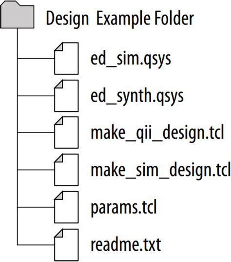 Gpio Intel Fpga Ip User Guide