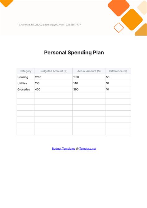 Free Personal Spending Plan Template To Edit Online