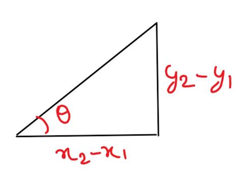 A Complete Guide To Stochastic Gradient Descent Sgd Datamites