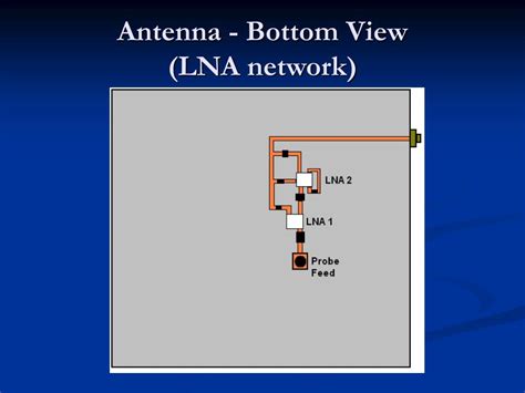 Ppt Sdars Receiver Front End Design Review Powerpoint Presentation