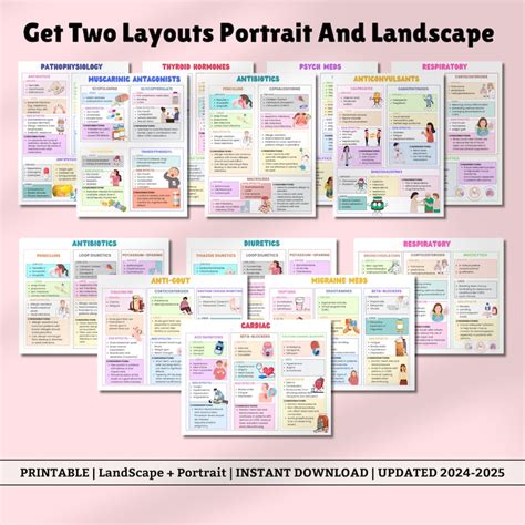 Cheat Sheet Bundle For Nursing Nursing Notes Nursing Cheat Sheet