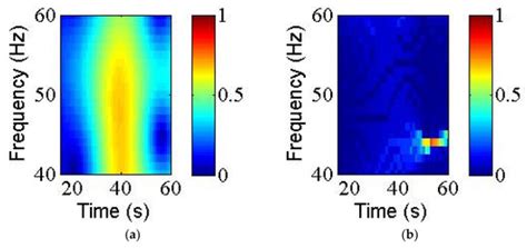 Mathematics Free Full Text Synchrosqueezing Transform Based On Frequency Domain Gaussian
